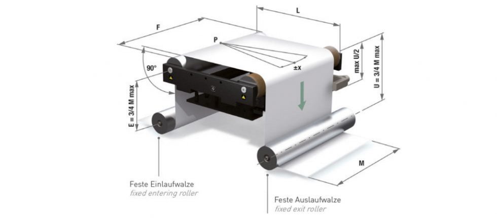 Web Control | Cohort Manufacturing Ltd